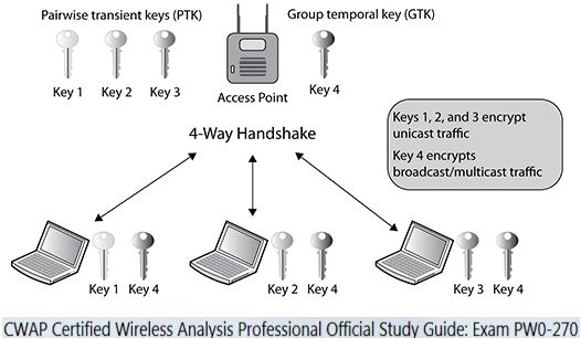 Keys, Keys, Keys… | The it Rebel